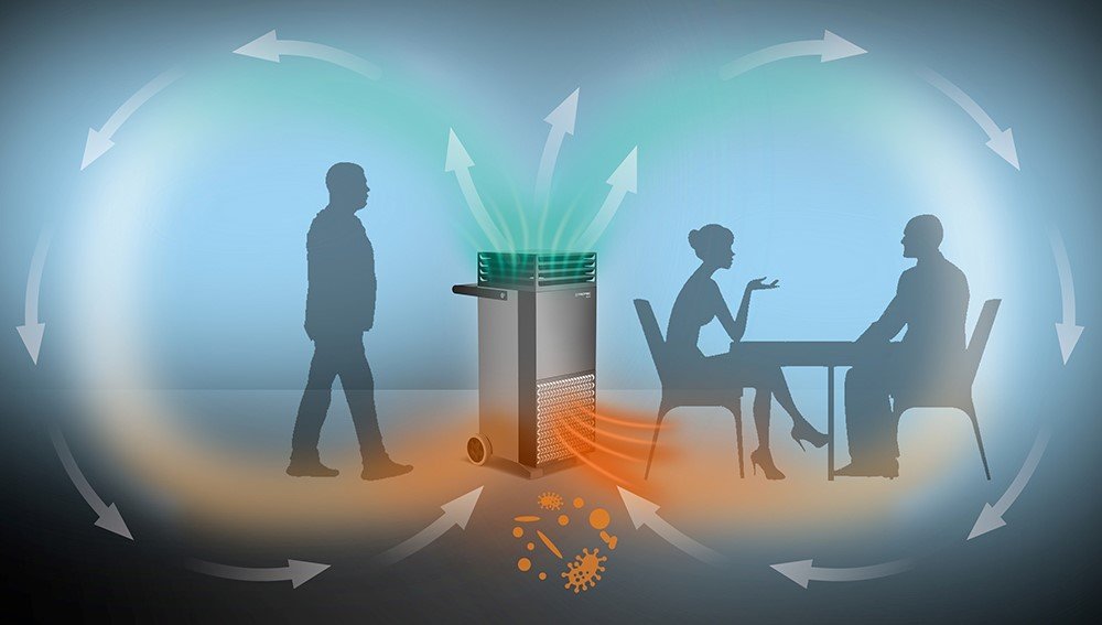 Réduisez les risques d'effet corona dans un espace confiné ! TAC V+ ...